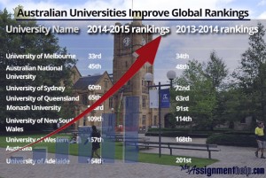 Australian Universities Improve Global Rankings | MyAssignmentHelp Blog ...