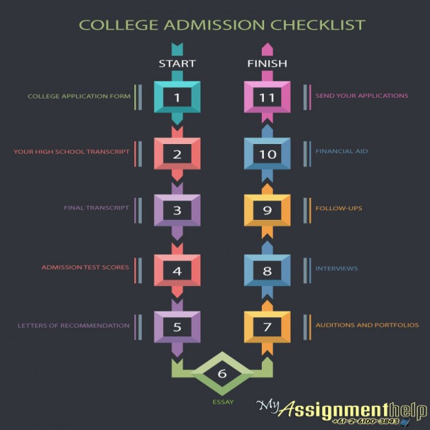 College-Admission-Checklist | MyAssignmentHelp Blog - Best Assignment ...