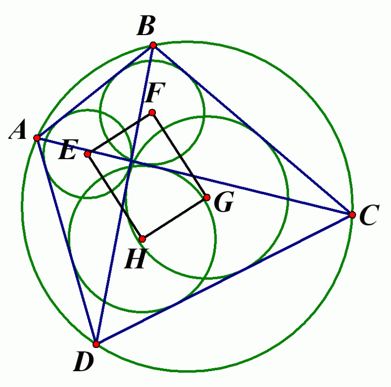 Circle Theorem: Everything You Need to Know From this blog