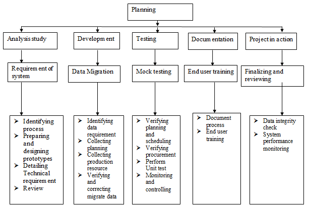 Research Methodology Feasibility Study.