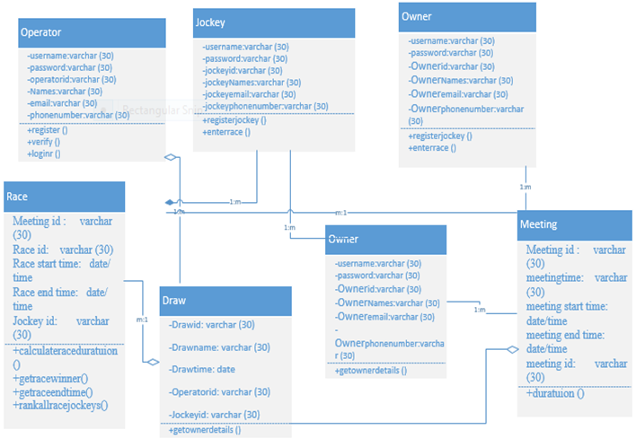 Horse Race Case - Class & State Diagrams.