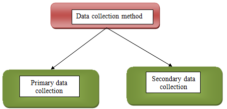 Woolworths Supply Chain Management: Importance - Strategies