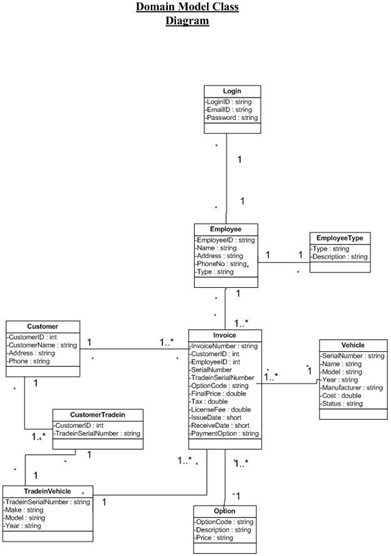 Report On Holiday Travel Vehicles (HTV) System Analysis