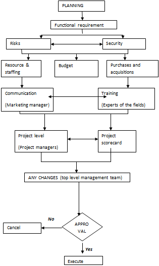 Supplier Mgmt: Costs & Quality in Relationships