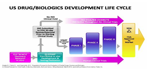 Medical Device Product Lifecycle Management