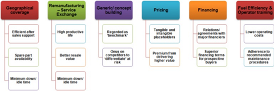 Global Business and Strategic Concepts - JCB Limited - essay.