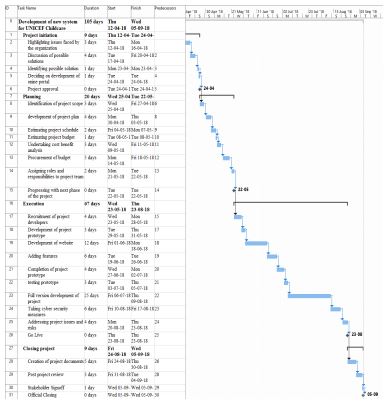 Optimal Work Breakdown Structure for Defense Acquisition