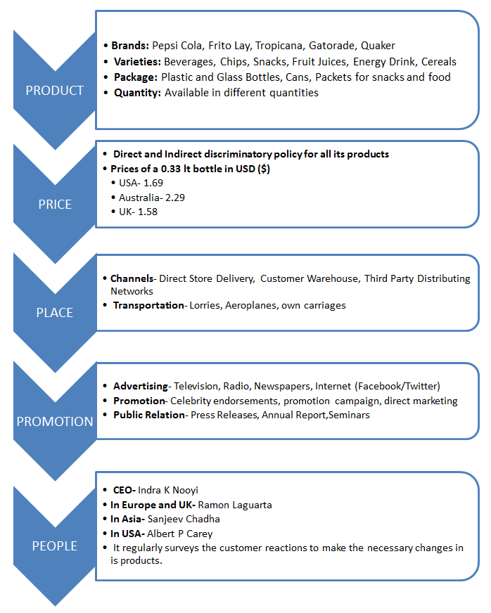 Pestel Analysis - SWOT Analysis Assignment - PESTLE & SWOT Case Study ...