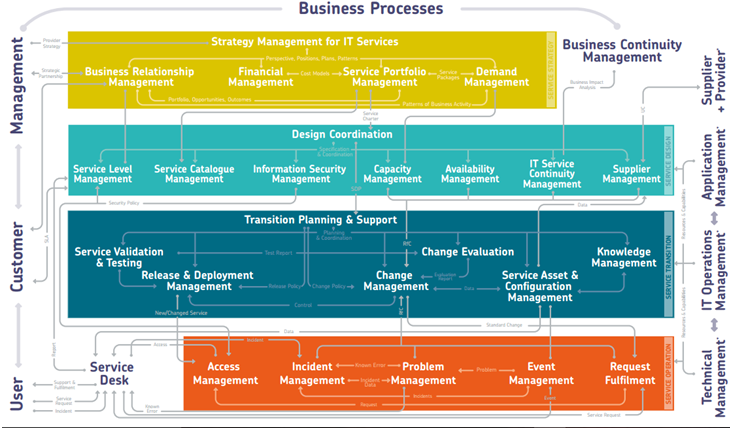ITIL Service Lifecycle for SMBs: A Case Study essay.