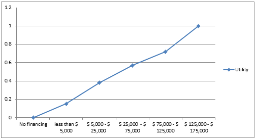 Gym Facility Development Essay.